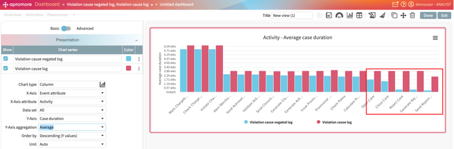 How to Analyze KPI Violations [Part 1] | Apromore Blog